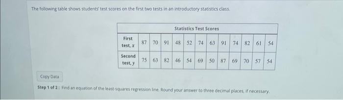 Solved The following table shows students test scores on the | Chegg.com