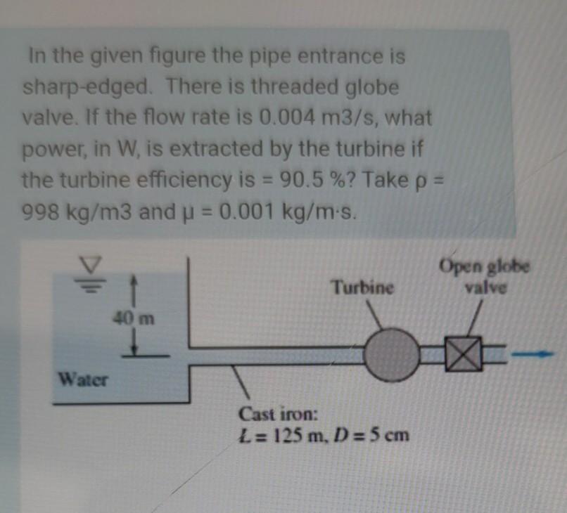 Solved In the given figure the pipe entrance is sharp-edged. | Chegg.com