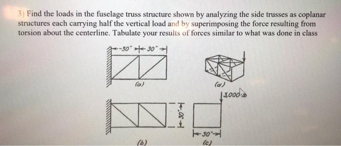 3) Find the loads in the fuselage truss structure | Chegg.com