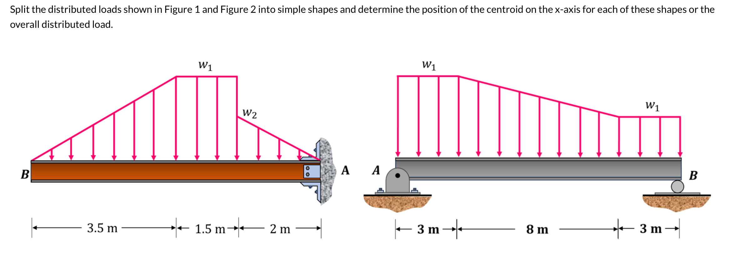 Solved Split the distributed loads shown in Figure 1 ﻿and | Chegg.com