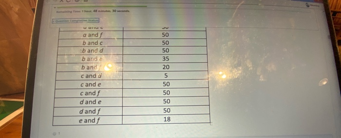 Solved QUESTION 13 50 A series of two-point crosses were | Chegg.com