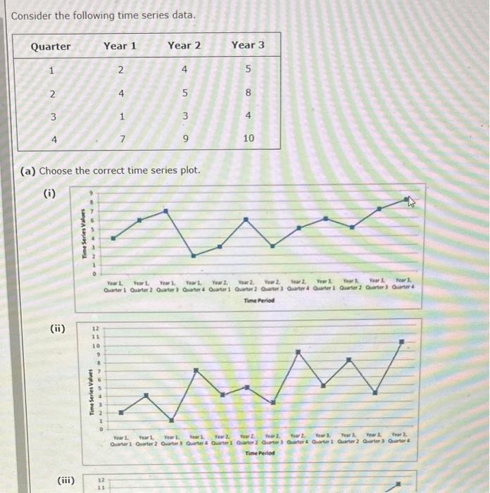 Solved Consider the following time series data. (a) Choose | Chegg.com