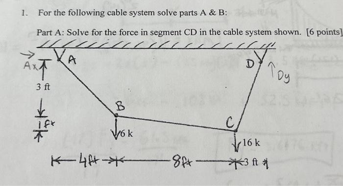 Solved 1. For the following cable system solve parts A \& B: | Chegg.com