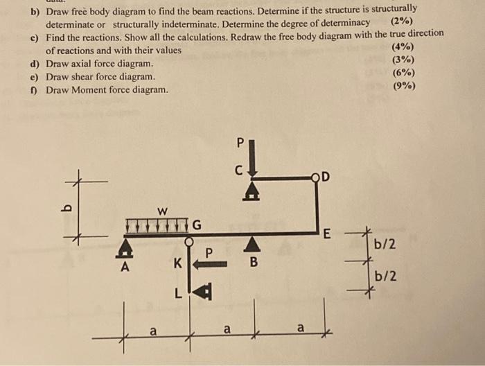 Solved b) Draw free body diagram to find the beam reactions. | Chegg.com