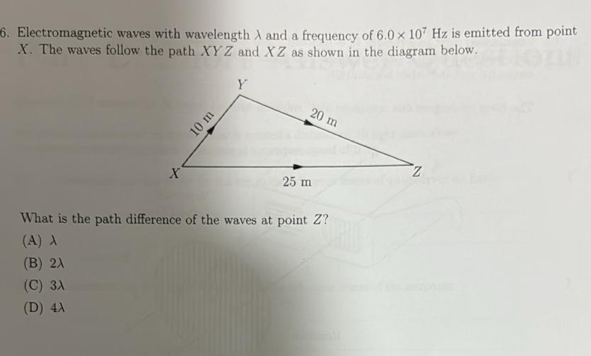 Solved Electromagnetic waves with wavelength λ ﻿and a | Chegg.com