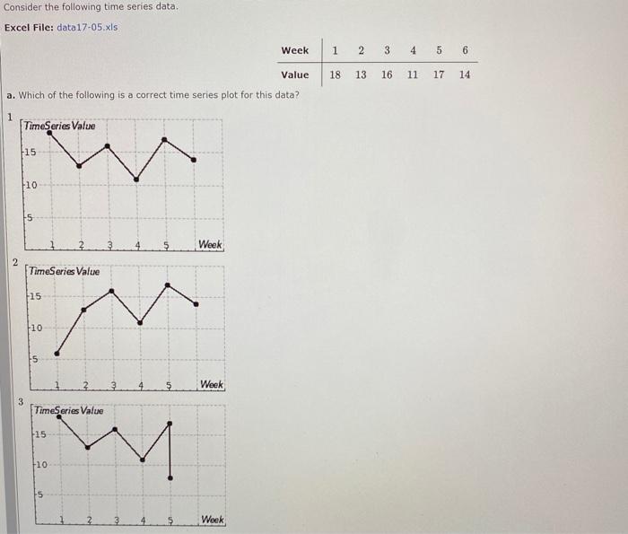 Solved Consider The Following Time Series Data Excel File