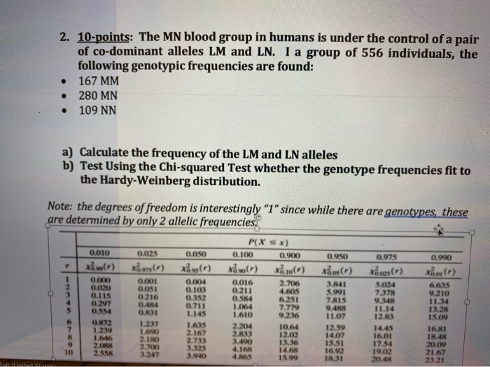 Solved 2. 10-points: The MN blood group in humans is under | Chegg.com