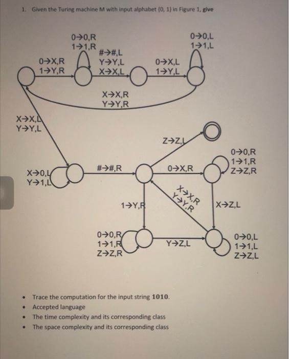 Solved 1. Given the Turing machine M with input alphabet (0, | Chegg.com