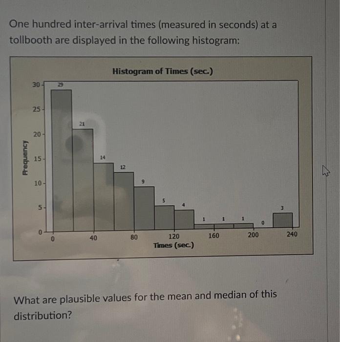 Solved One hundred inter-arrival times (measured in seconds) | Chegg.com