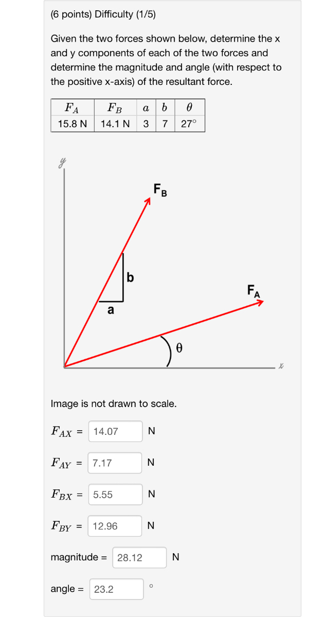 Solved (6 ﻿points) ﻿Difficulty (1/5)Given the two forces | Chegg.com