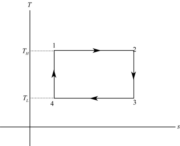 Solved: Chapter 7 Problem 77P Solution | Fundamentals Of Thermodynamics ... Solved: Chapter 7 Problem 77P Solution | Fundamentals Of Thermodynamics ...