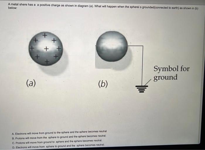Solved A negatively-charged balloon is brought near to the | Chegg.com