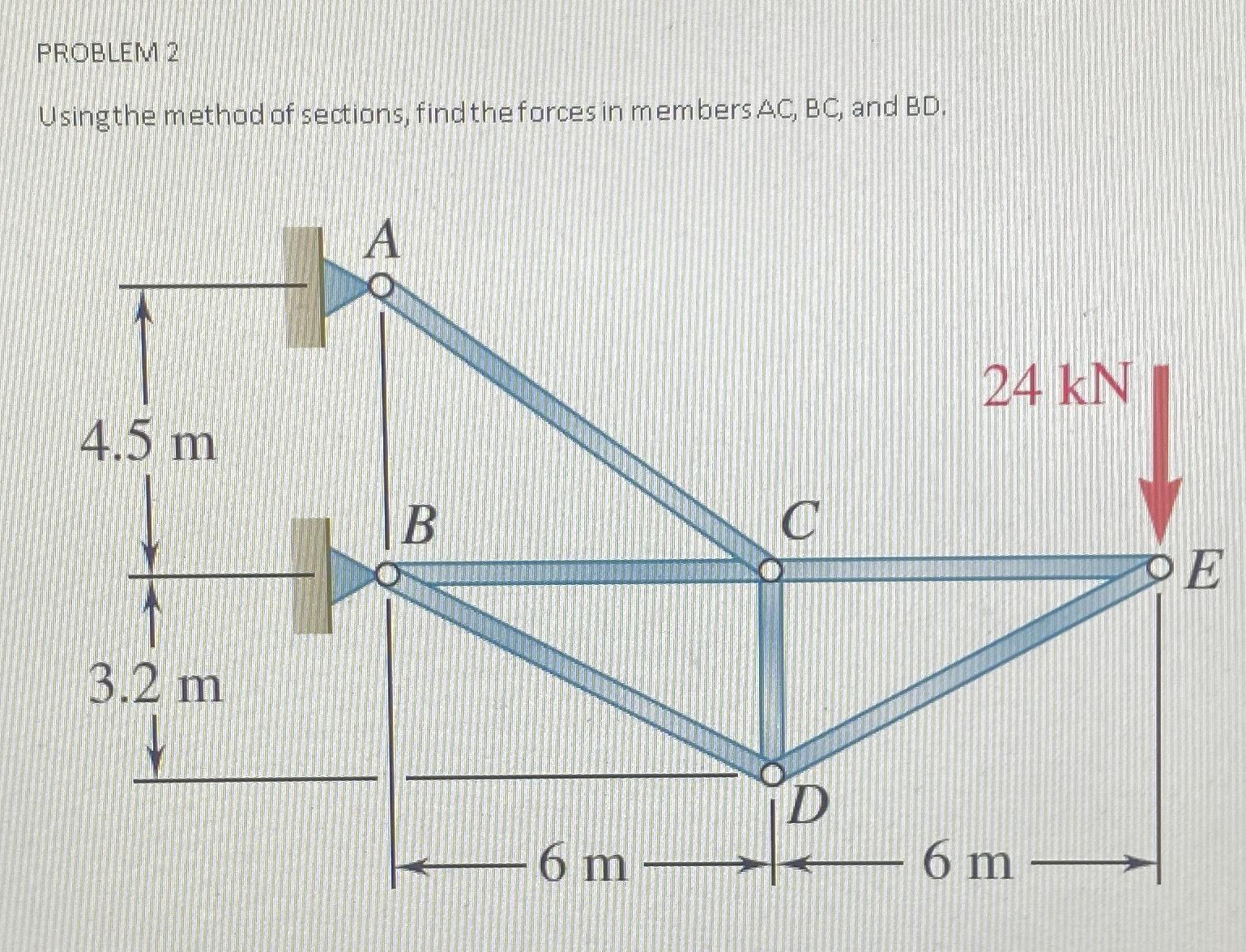 Solved PROBLEM 2Usingthe method of sections, find the forces | Chegg.com