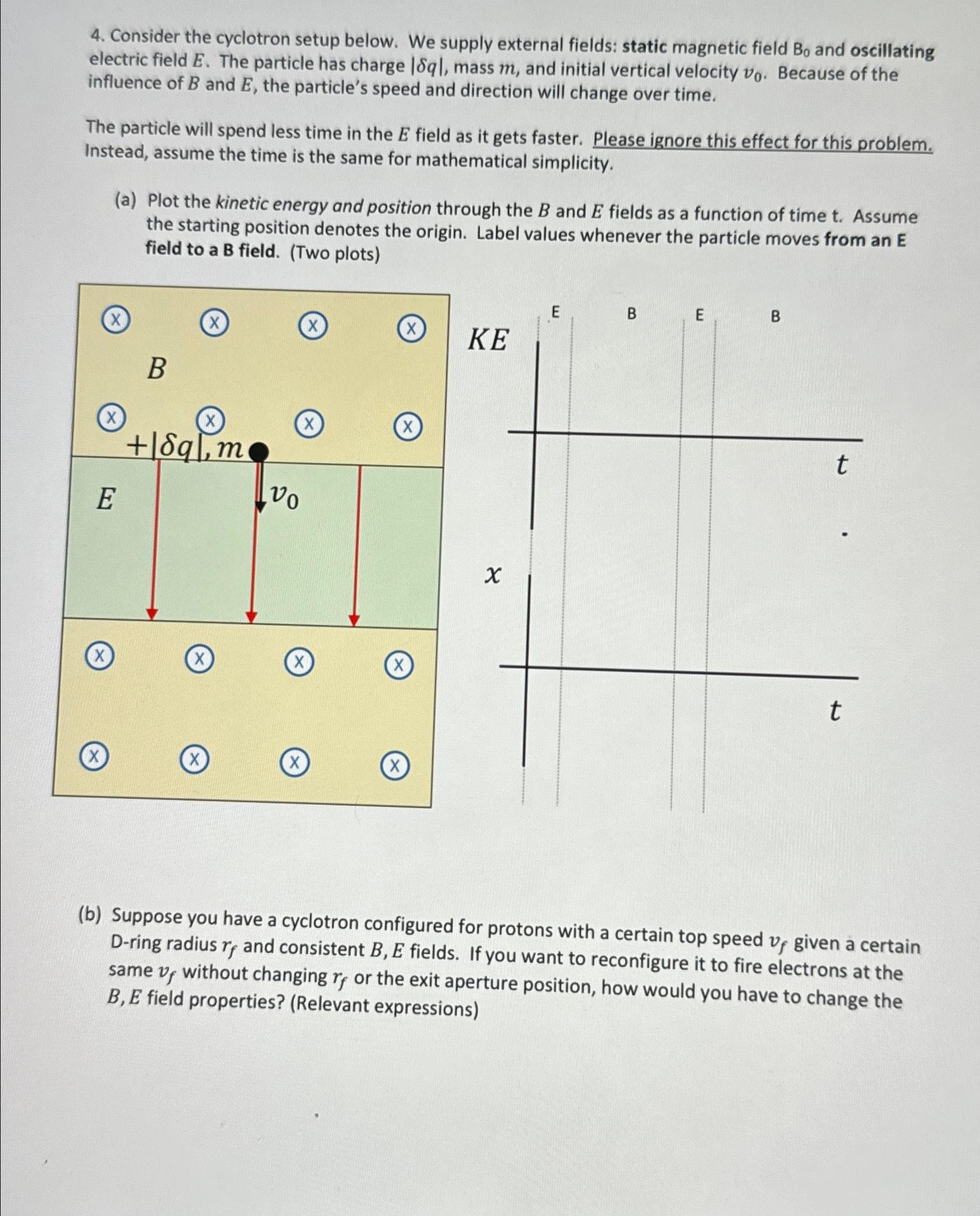Solved Consider the cyclotron setup below. We supply | Chegg.com