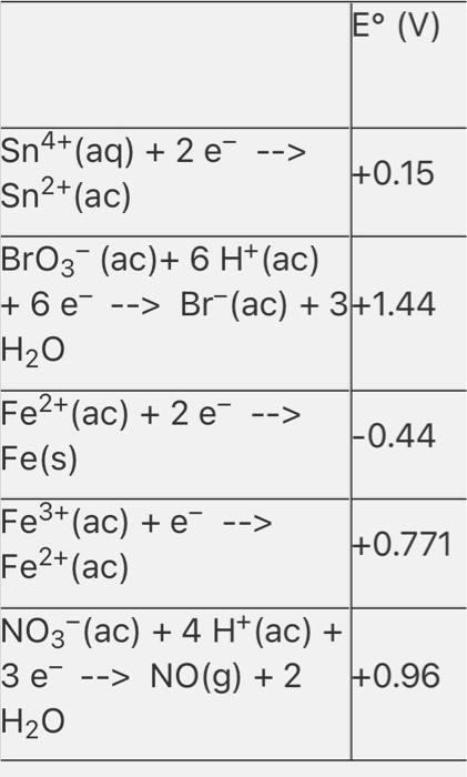 Solved Based on the information in this table:Select from | Chegg.com