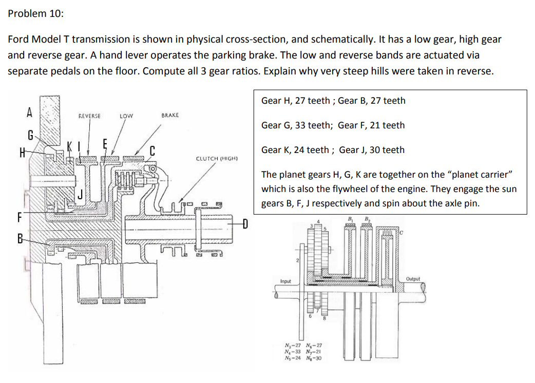 Ford Model T transmission is shown in physical | Chegg.com