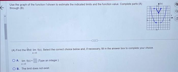 Solved Use the graph of the function f shown to estimate the | Chegg.com