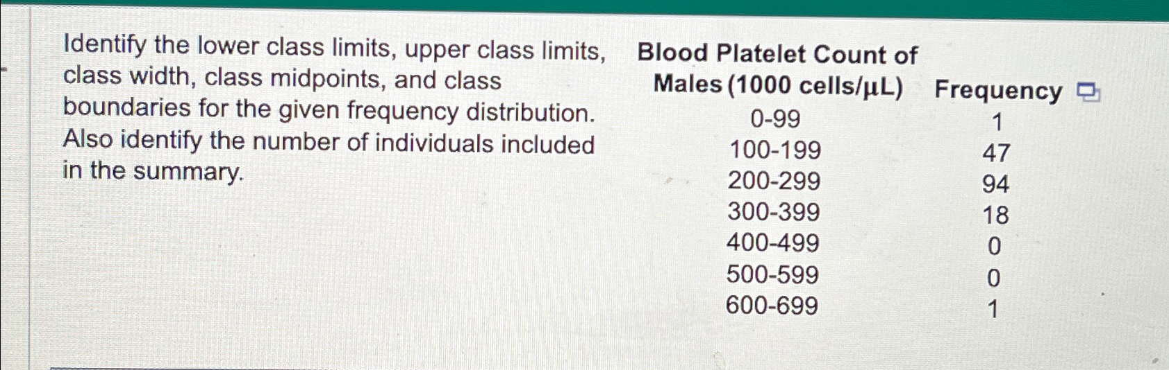 Solved Identify the lower class limits, ﻿upper class limits, | Chegg.com