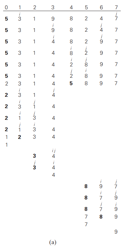 Solved 7. Use Figure 5.3 as a template, illustrate the | Chegg.com Solved 7. Use Figure 5.3 as a template, illustrate the | Chegg.com
