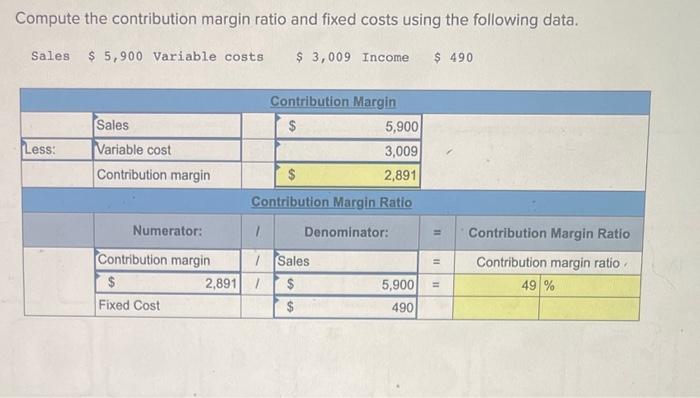 Solved Compute the contribution margin ratio and fixed costs | Chegg.com