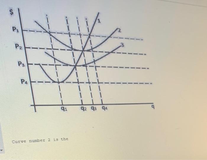 Solved Curve number 2 is the Curve number 2 is the 1) | Chegg.com