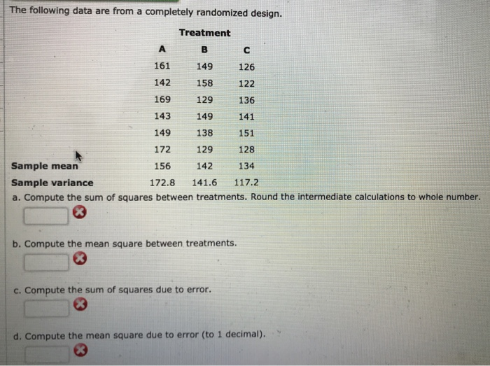 Solved The following data are from a completely randomized | Chegg.com