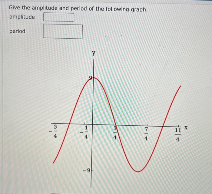 Solved Give the amplitude and period of the following graph. | Chegg.com