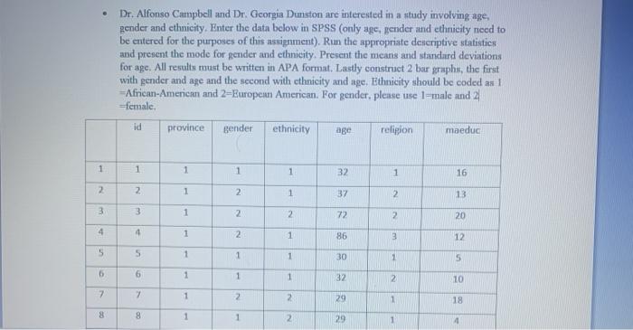 Solved . Dr. Alfonso Campbell and Dr. Georgia Dunston are | Chegg.com