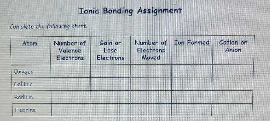 Solved Ionic Bonding Assignment Complete the following | Chegg.com