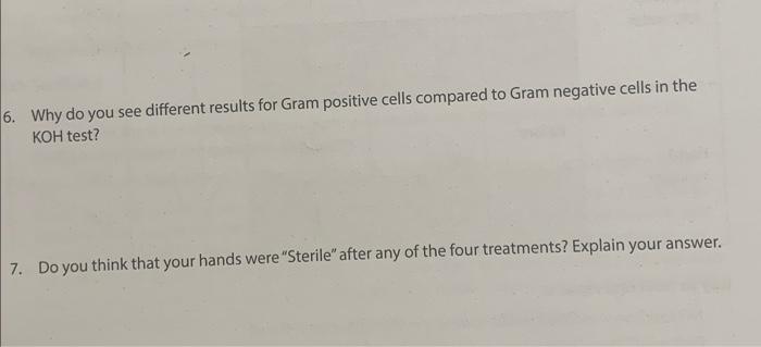 Solved Why do you see different results for Gram positive | Chegg.com