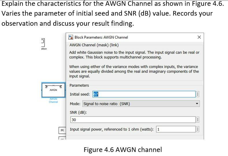 Explain the characteristics for the AWGN Channel as | Chegg.com
