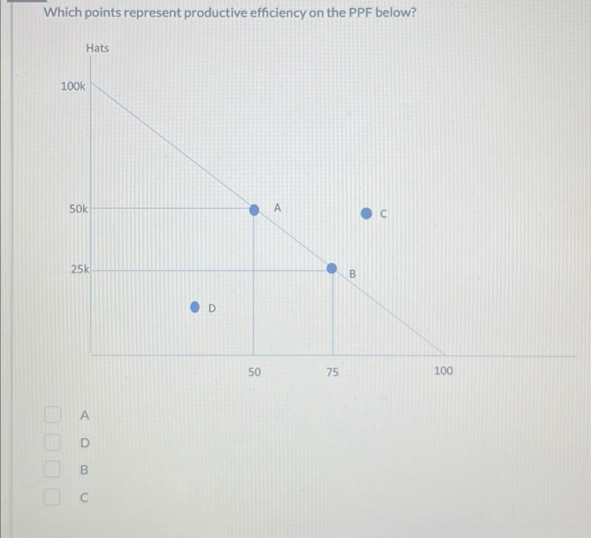 Solved Which points represent productive efficiency on the | Chegg.com