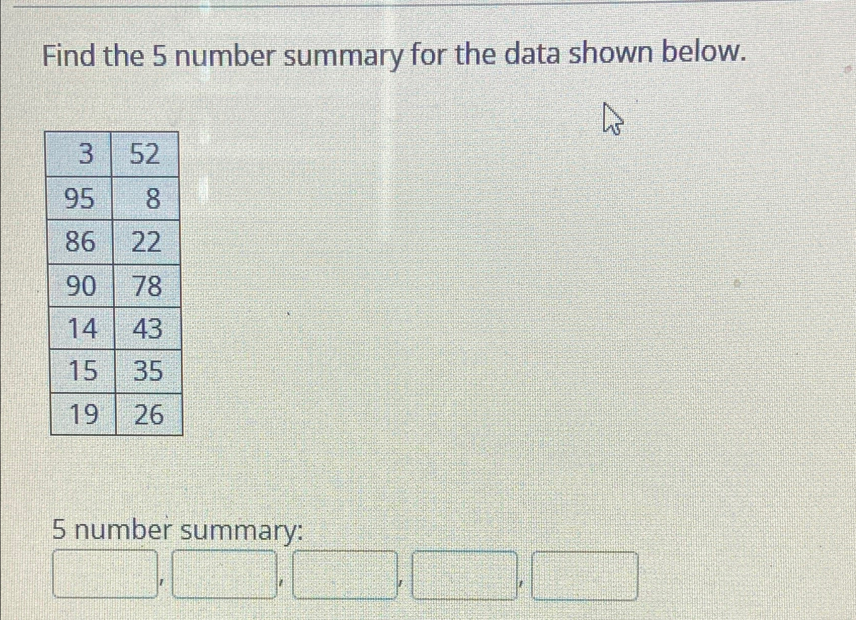 Solved Find the 5 ﻿number summary for the data shown | Chegg.com
