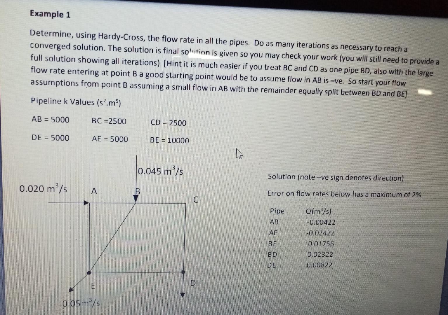 Solved Example 1 Determine, using Hardy-Cross, the flow rate | Chegg.com