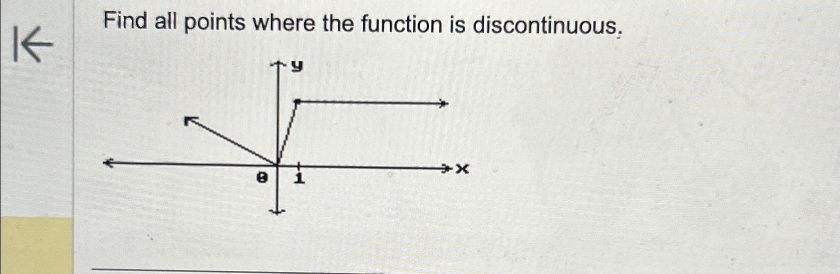 Solved Find all points where the function is discontinuous. | Chegg.com