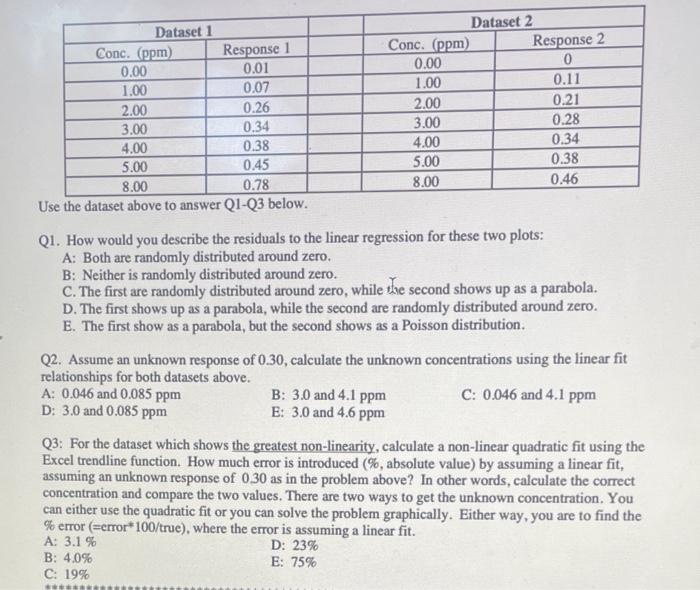 Solved Use the dataset above to answer Q1-Q3 below. Q1. How | Chegg.com