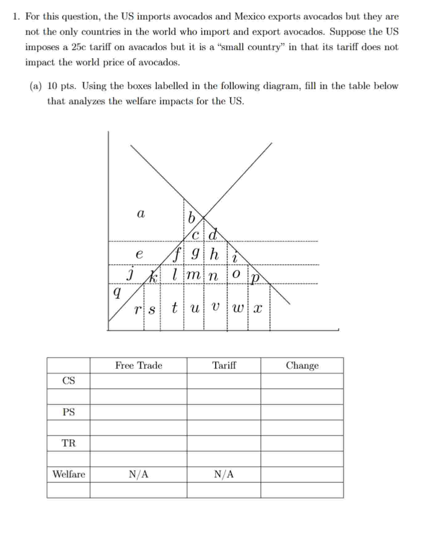 Solved For this question, the US imports avocados, and | Chegg.com