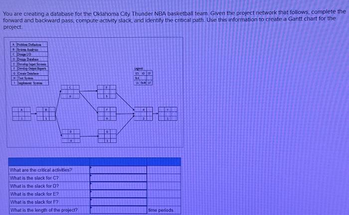 You are creating a database for the Oklahoma City | Chegg.com