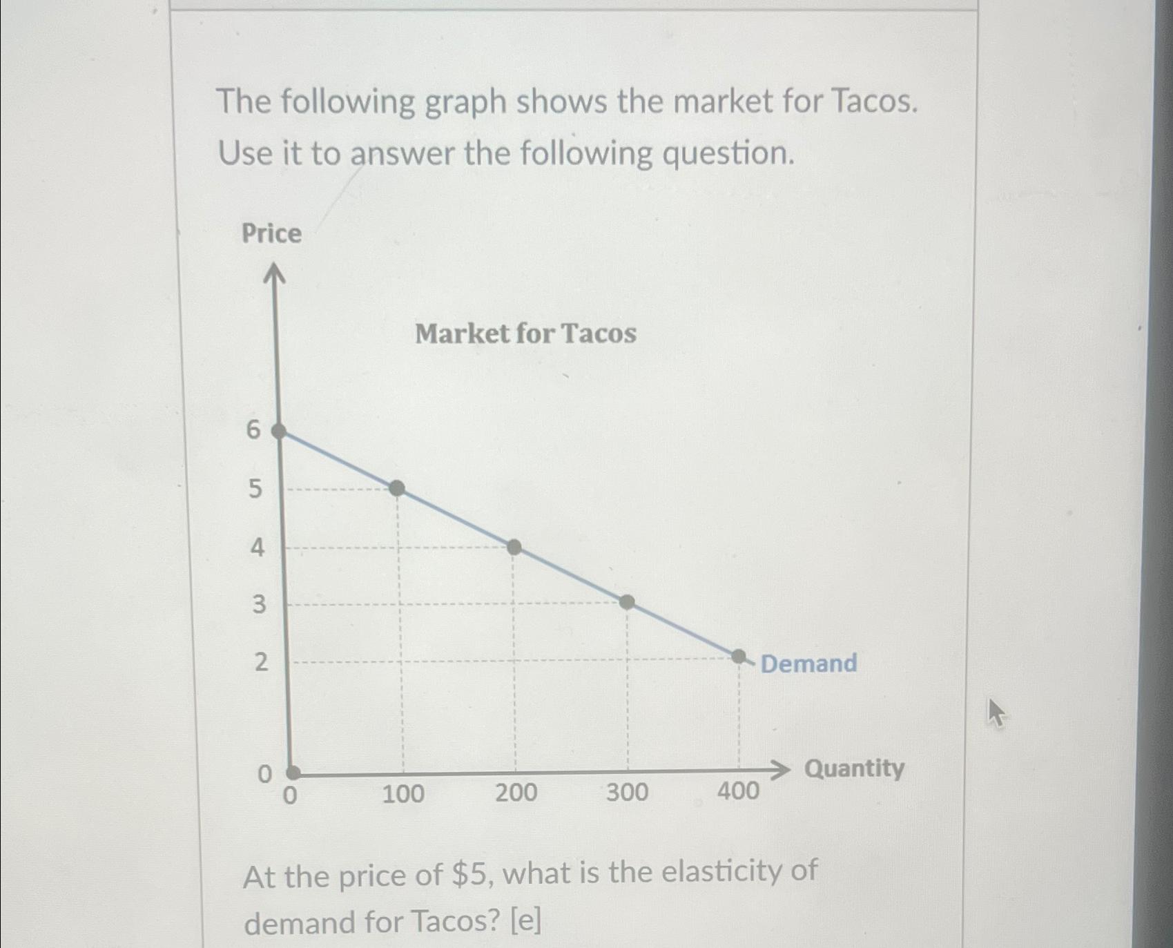 Solved The following graph shows the market for Tacos. Use | Chegg.com