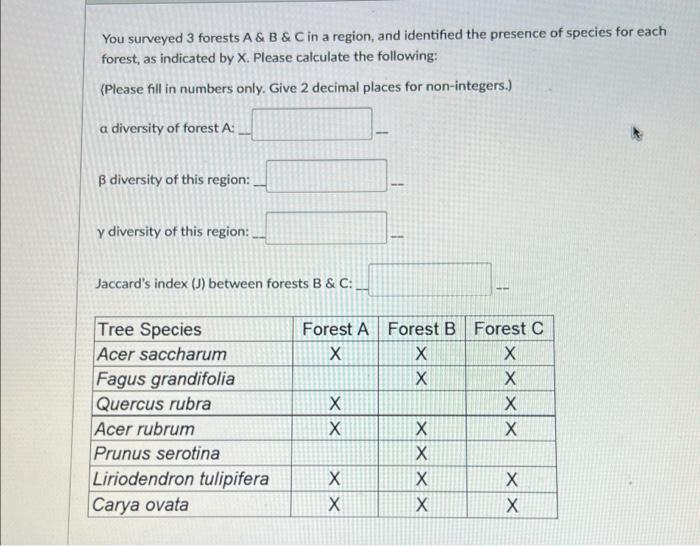 Solved You surveyed 3 forests A & B & C in a region, and | Chegg.com