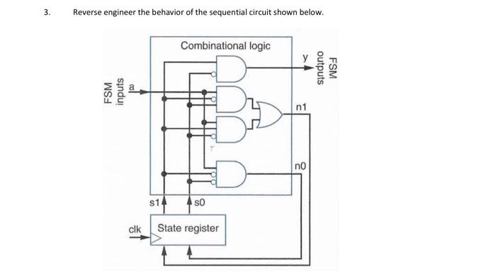 Solved 3. Reverse engineer the behavior of the sequential | Chegg.com