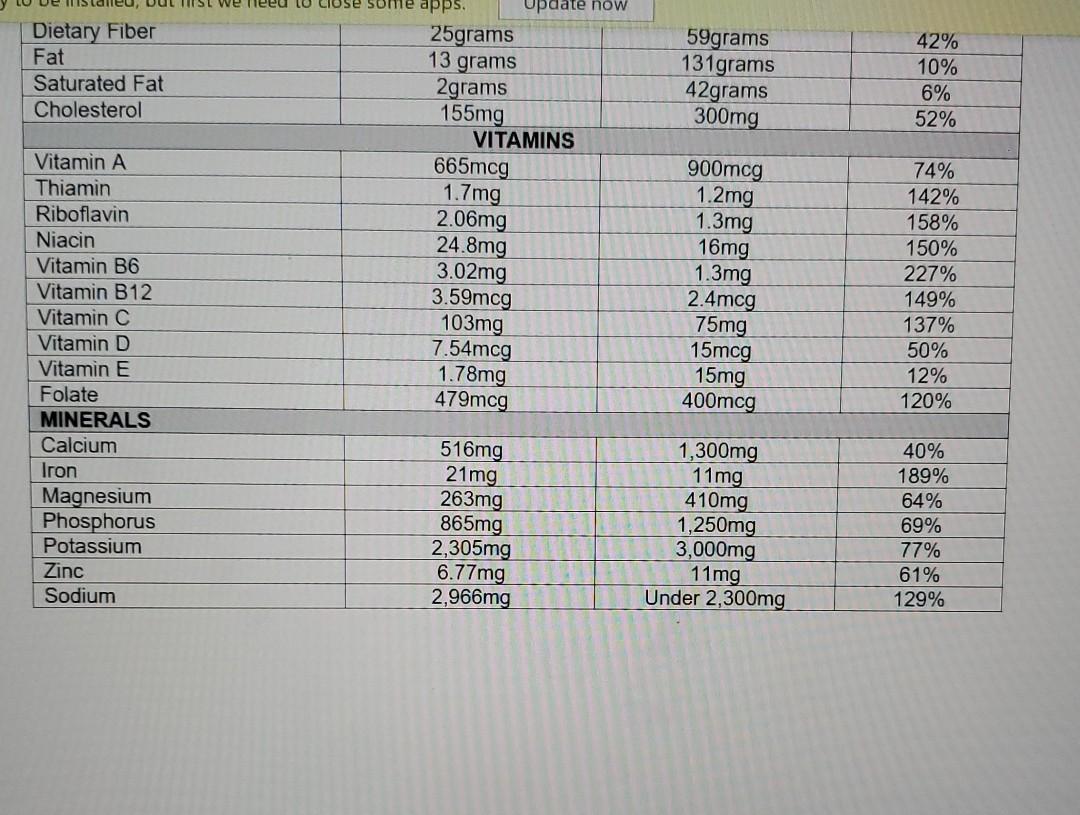 Solved Based on Caleb's macronutrient distribution report, | Chegg.com