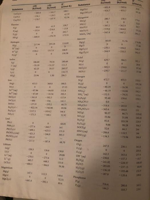 Solved Using the data from appendix C, write the equilibrium | Chegg.com