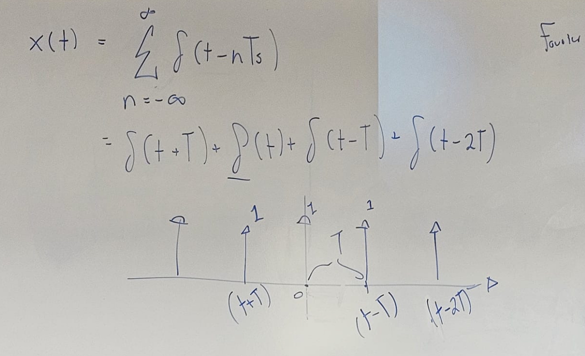 Solved Solve fourier series using ALL THREE FORMS | Chegg.com