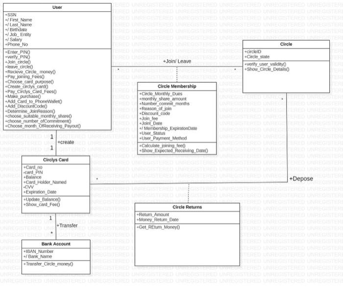 Solved i want method specification form for | Chegg.com