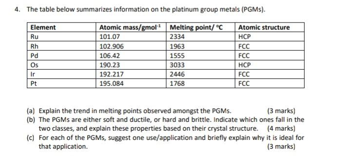 Solved The table below summarizes information on the | Chegg.com