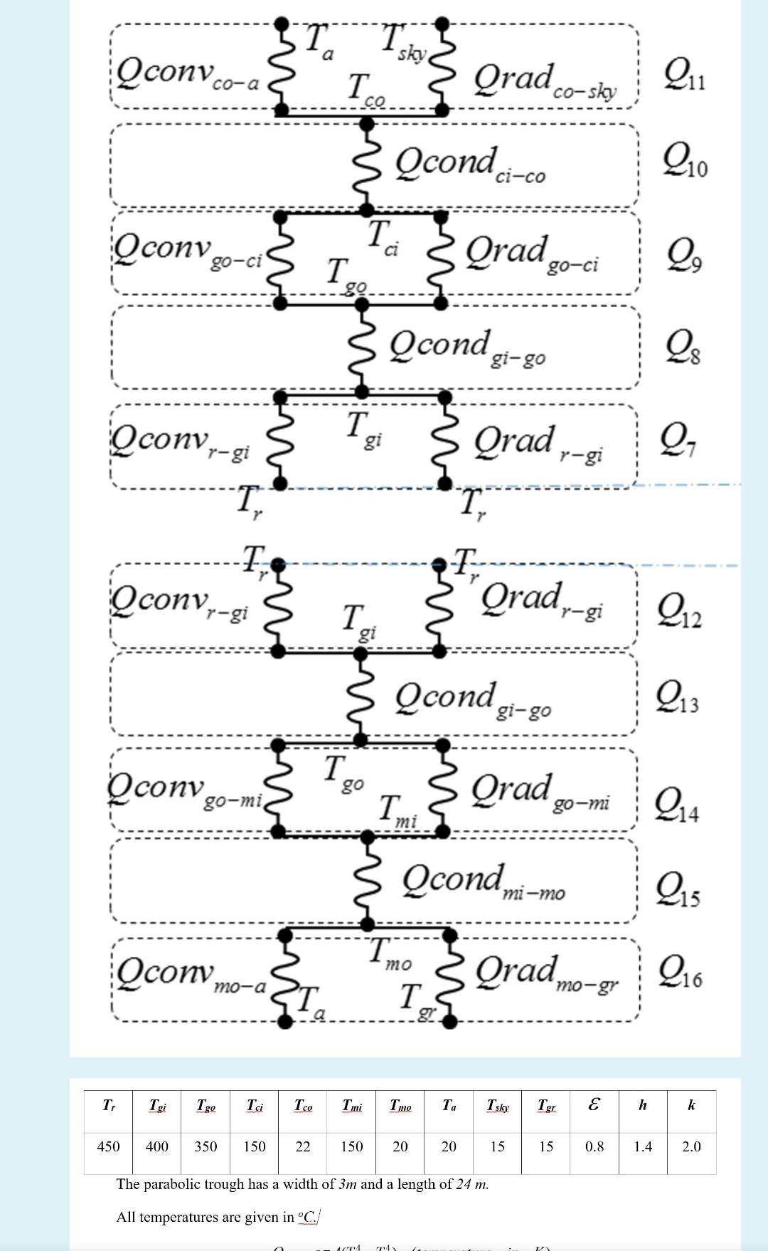 Solved ST T, sky T. a Qconvco-a Qrad co-sky 211 co Qcond | Chegg.com