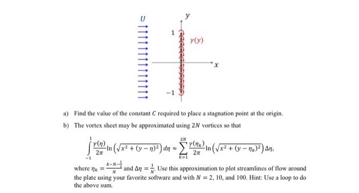 Potential flow around a finite-length flat plate at | Chegg.com