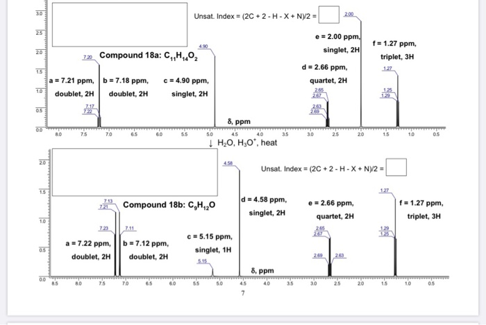 Solved 30 Unsat. Index = (2C+2-H-X + NY2 = 200 25 4.90 f | Chegg.com