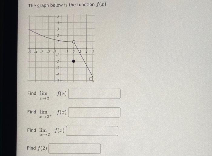 Solved The graph below is the function f(x) Find limx→2−f(x) | Chegg.com